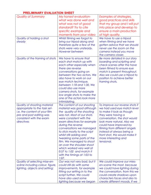 Preliminary Evaluation Report2 | PDF