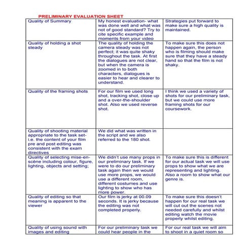 Preliminary Task Evaluation Report Final | DOC