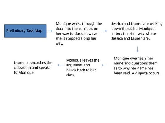 Opening sequence | PPT