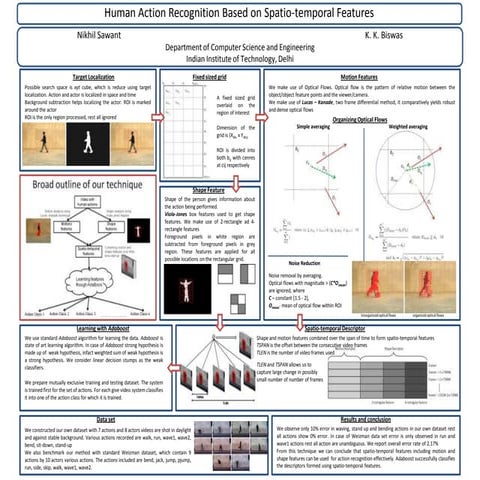 Human Action Recognition Based On Spacio Temporal Features Poster Ppt