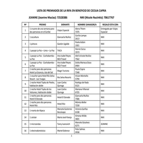 Premiados rifa | PDF