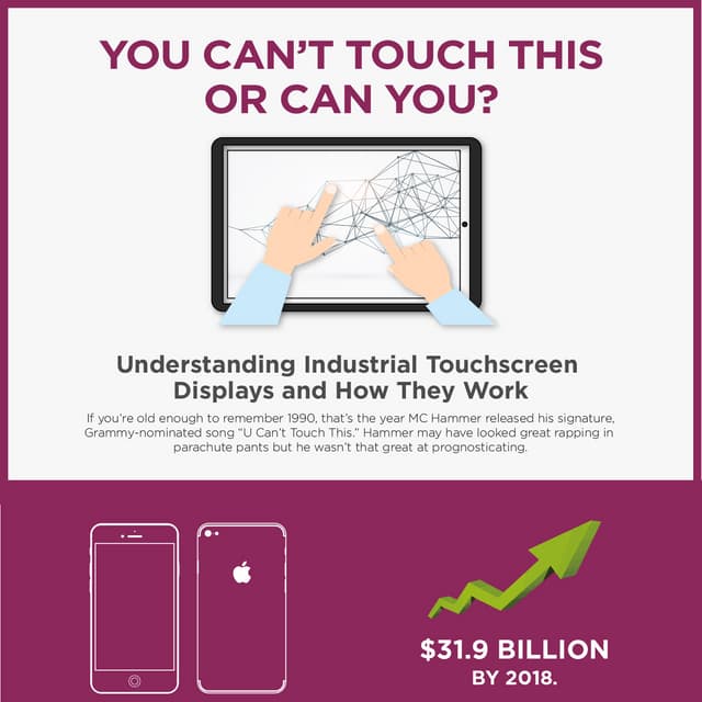 Premio infographic touchscreen-technology | PDF