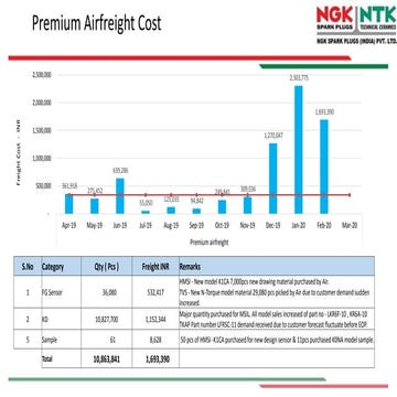 Premium freight | PPTX