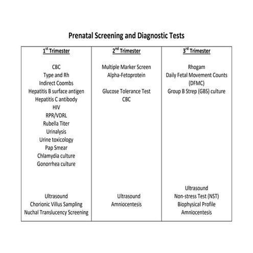Prenatal Screening and Diagnostic Tests.pdf