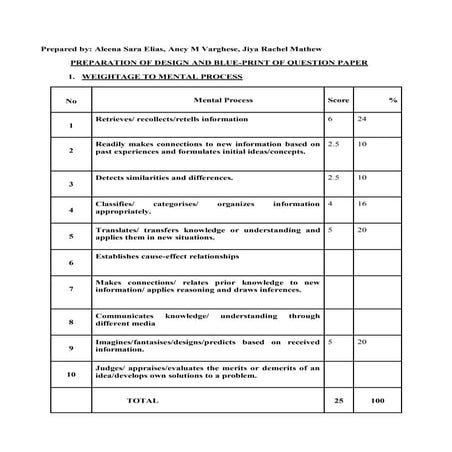 Preparation of design and blue print | PDF