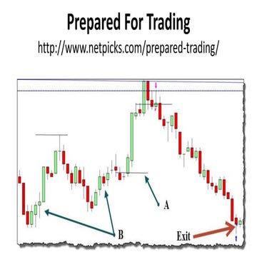 Prepare For The Trading Day | PPT