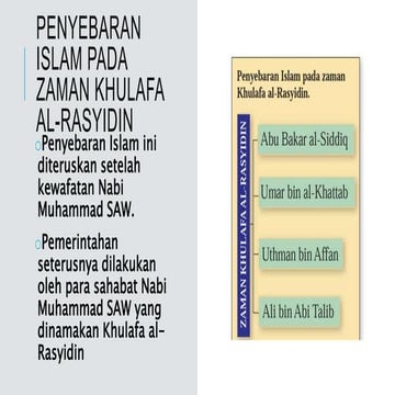 Perkembangan-Islam-Masa-Khulafaur-Rasyidin (1).pptx