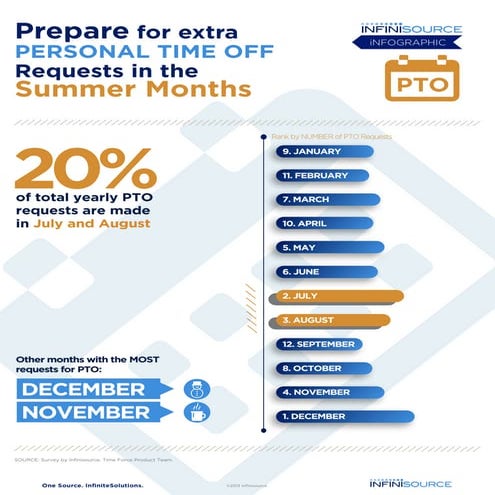 Prepare for PTO | PDF