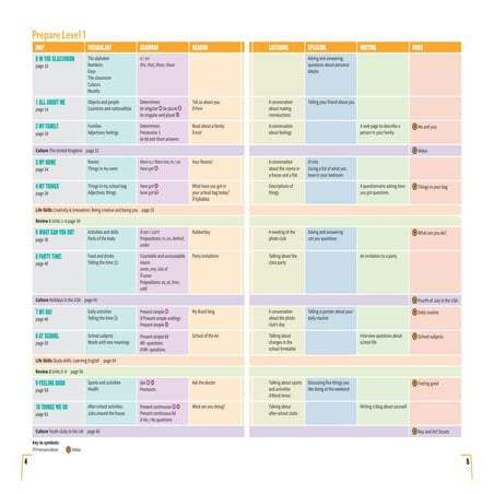 Book Prepare_Map of Contents_ level 1-9. | PDF