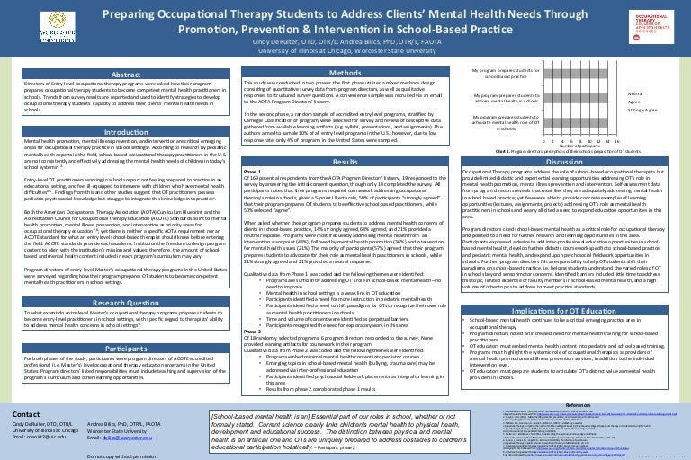 Preparing occupational therapy students to address clients mental hea…