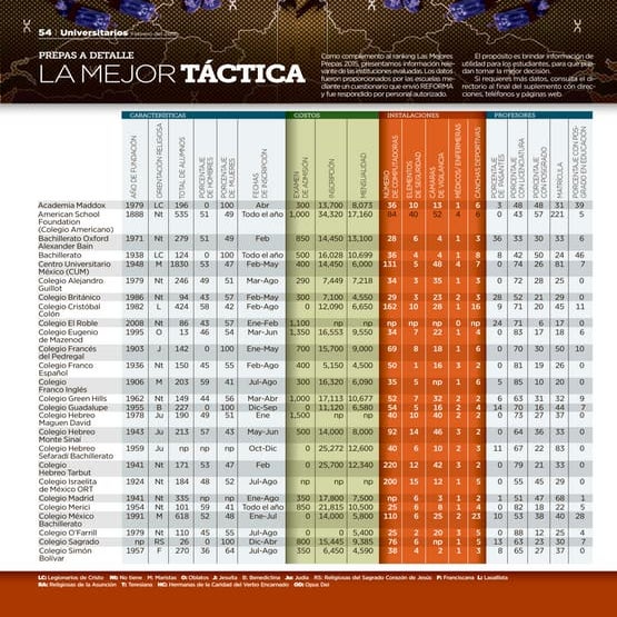Costos carreras uabc | PDF