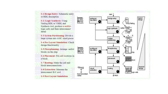 Synthesis and Optimization in Vlsi design | PDF