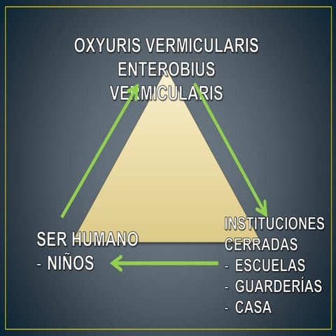 PERIODO Prepatogenico | PPTX