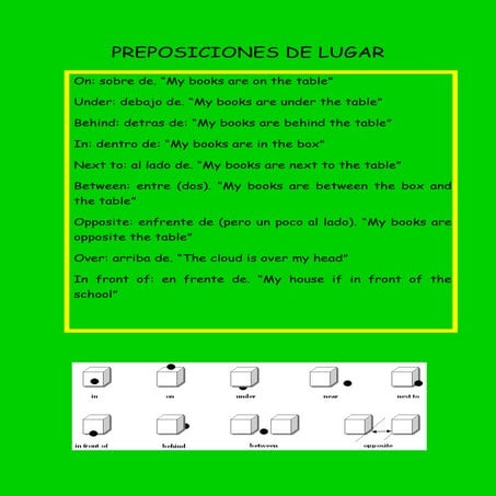 Preposiciones de lugar | PDF