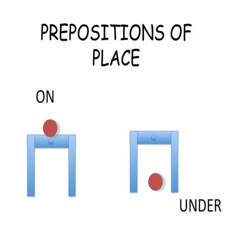 PREPOSITIONS | PPT