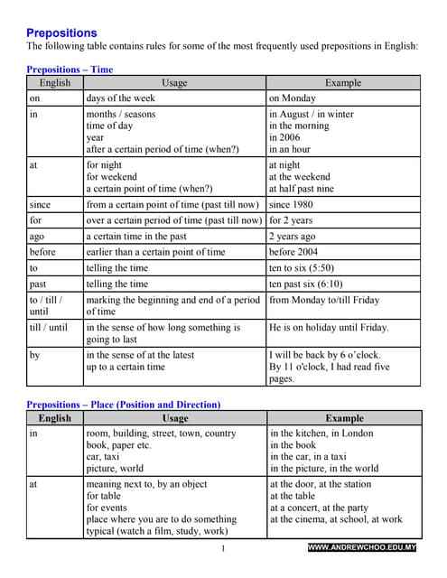 Tablas explicativas de preposiciones de lugar l2 | PPTX | Travel