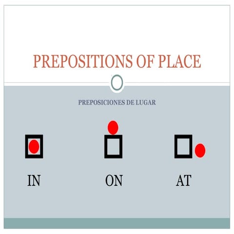 Prepositions of place | PPT
