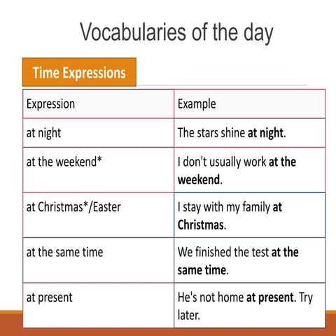 English Grammar Practice, prepositions of time.pptx