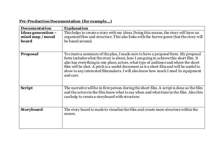 Pre production documentation.