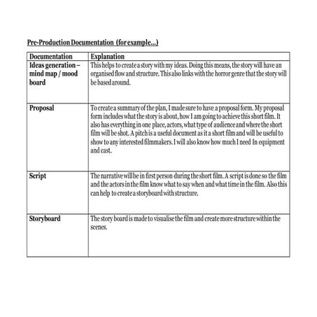 Pre production documentation. | DOCX