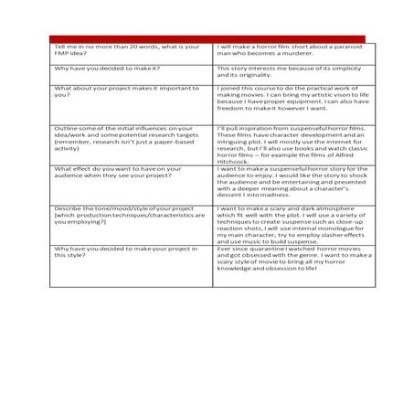 Pre Proposal FMP 2022 - Copy.docx