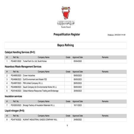 Prequalification Register Tender Board Baharain.pdf