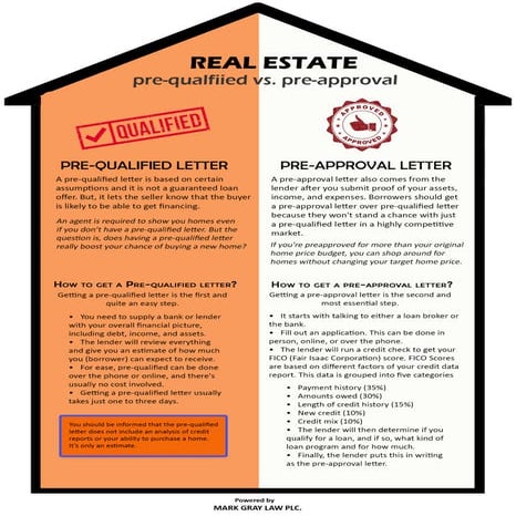 Best Law Firm in Ankeny | Prequalified preapproval-letter-infographic ...