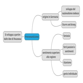 Preromanticismo | PDF