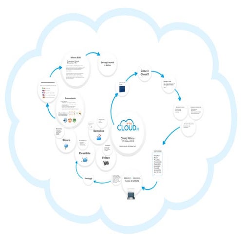 Aruba Cloud Business Model | PDF