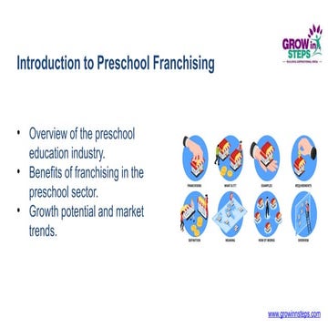 Preschool Franchise Business - Grow Inn Steps | PPTX