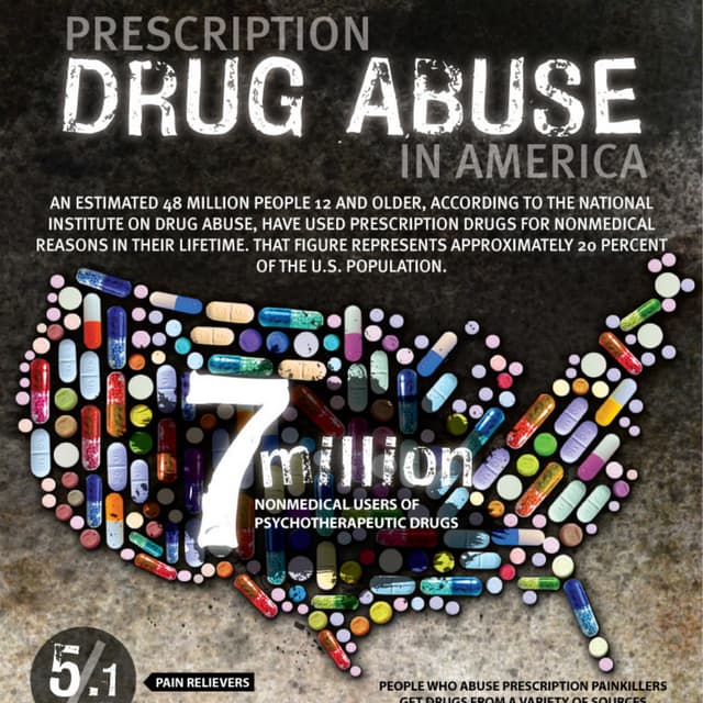 Prescription Drug Abuse | PDF