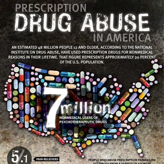 5 Factors that Contribute to Drug Abuse | PDF