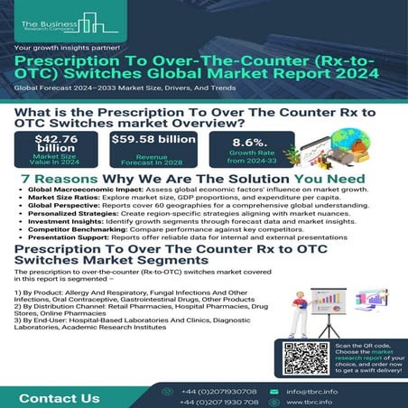 Prescription to Over-the-Counter (Rx-to-OTC) Switches Market Size and ...