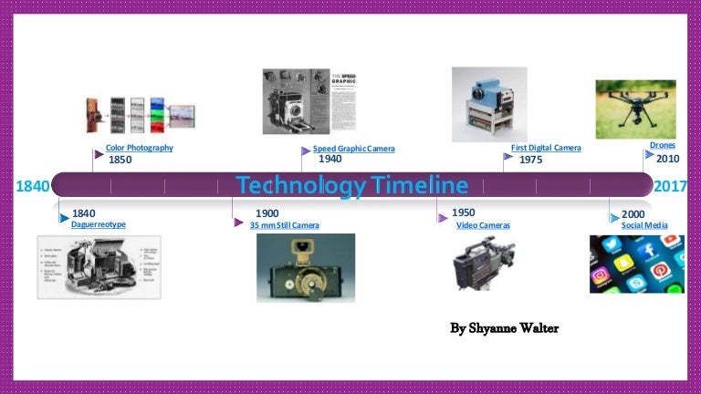 Technology Timeline