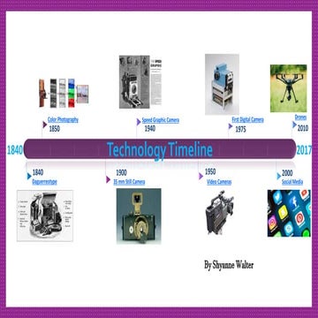 Technology Timeline | PPTX