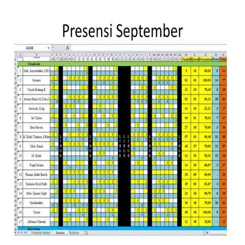 Presensi september | PPTX