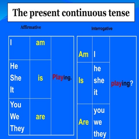 present-continuous-interrogative-grammar-guides-picture-description ...