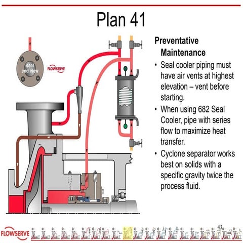 Flowserve_Piping_Plan_Pocket_Pal (1).pdf