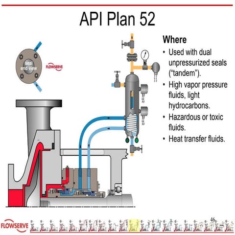 Present - Mechanical Seal11.pdf