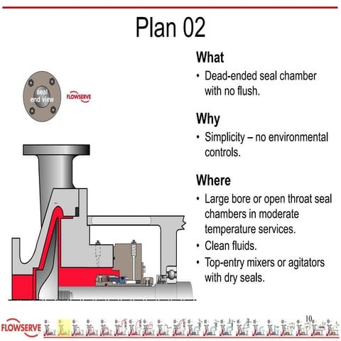 Flowserve_Piping_Plan_Pocket_Pal (1).pdf