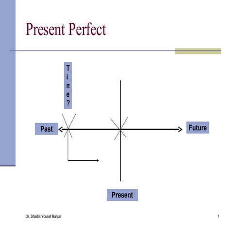 Present Perfect | PPT