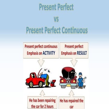 present-perfect-or-present-perfect-continuous.pptx