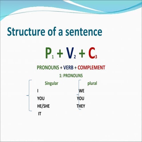 Present Simple | PPT