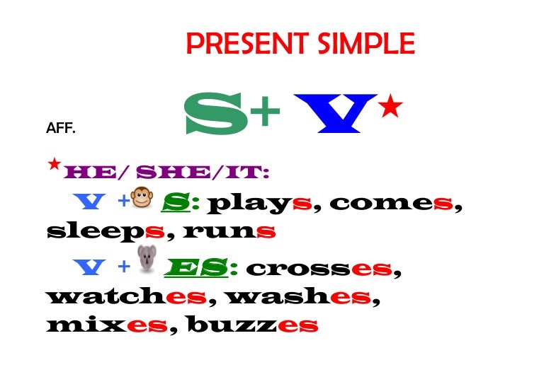 Present simple-chart