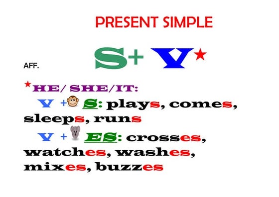 Simple present | PPT