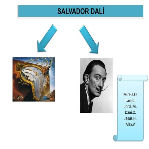 Projecte Dalí grup3 6èB | PPTX
