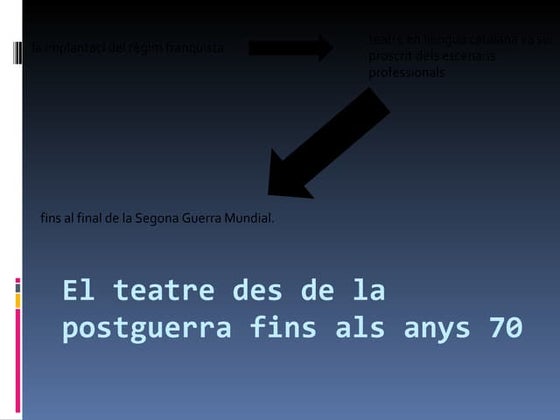 Teatre català | PPT