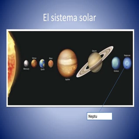 Presentació Sistema solar. 5è B. Escola Tiana | PPT