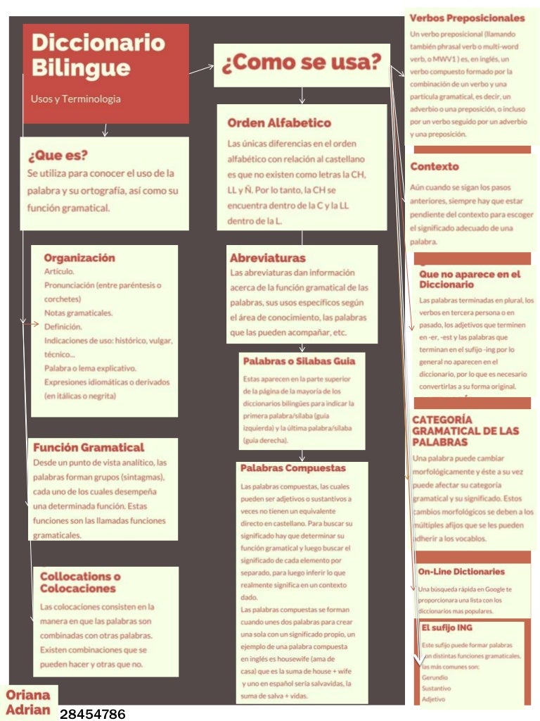 Presentación COMO USAR UN DICCIONARIO BILINGUE