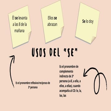 Diferentes usos del se para B2 ELE explicación y ejercicios.pdf